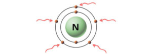 Lewis Structure of N3- (With 6 Simple Steps to Draw!)