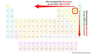 Lewis Structure of NH3 (Ammonia) (With 6 Simple Steps)