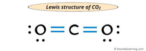 Lewis Structure of CO2 (With 6 Simple Steps to Draw!)