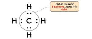 Lewis Structure of CH4 (With 6 Simple Steps to Draw!)