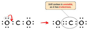 Lewis Structure of CO2 (With 6 Simple Steps to Draw!)