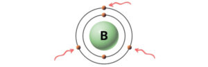 Lewis Structure of BF3 (With 5 Simple Steps to Draw!)