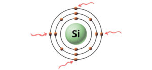 Lewis Structure of SiO2 (With 6 Simple Steps to Draw!)