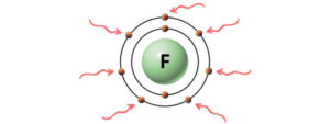 Lewis Structure of XeO2F2 (With 5 Simple Steps to Draw!)