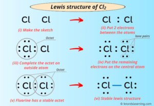 Lewis Structure of Cl2 (With 6 Simple Steps to Draw!)