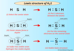 Lewis Structure of H2S (With 6 Simple Steps to Draw!)