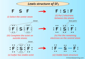 Lewis Structure of SF2 (With 6 Simple Steps to Draw!)