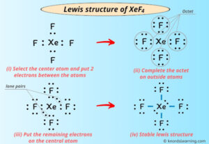 Lewis Structure of XeF4 (With 5 Simple Steps to Draw!)