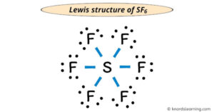 Lewis Structure of SF6 (With 5 Simple Steps to Draw!)