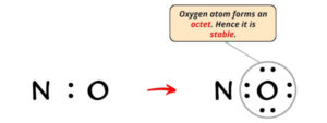 Lewis Structure of NO (With 5 Simple Steps to Draw!)