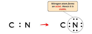 Lewis Structure of CN- (With 6 Simple Steps to Draw!)