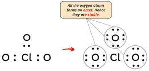Lewis Structure of ClO3- (With 6 Simple Steps to Draw!)