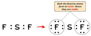 Lewis Structure of SF2 (With 6 Simple Steps to Draw!)