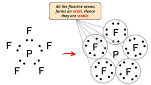Lewis Structure of PF5 (With 5 Simple Steps to Draw!)