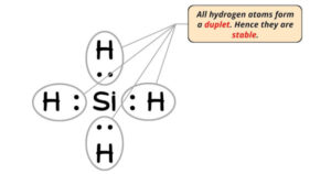 Lewis Structure of SiH4 (With 6 Simple Steps to Draw!)