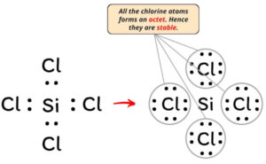 Lewis Structure of SiCl4 (With 6 Simple Steps to Draw!)