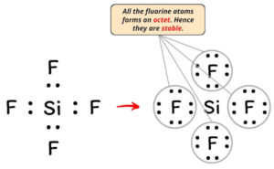 Lewis Structure of SiF4 (With 6 Simple Steps to Draw!)