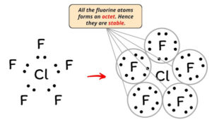 Lewis Structure of ClF5 (With 5 Simple Steps to Draw!)