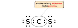 Lewis Structure of CS2 (With 6 Simple Steps to Draw!)