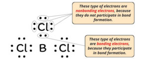 Lewis Structure of BCl3 (With 5 Simple Steps to Draw!)