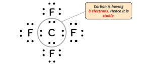Lewis Structure of CF4 (With 6 Simple Steps to Draw!)