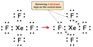 Lewis Structure of XeF4 (With 5 Simple Steps to Draw!)