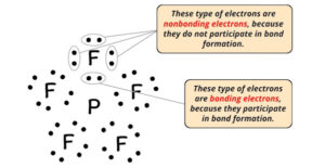 Lewis Structure of PF5 (With 5 Simple Steps to Draw!)