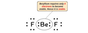 Lewis Structure of BeF2 (With 6 Simple Steps to Draw!)