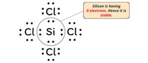 Lewis Structure of SiCl4 (With 6 Simple Steps to Draw!)