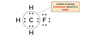 Lewis Structure of CH3F (With 6 Simple Steps to Draw!)