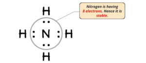Lewis Structure of NH4+ (Ammonium ion) (With 6 Simple Steps)