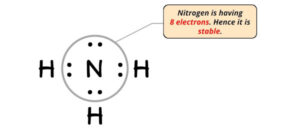 Lewis Structure of NH3 (Ammonia) (With 6 Simple Steps)