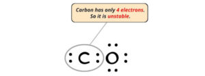 Lewis Structure of CO (With 5 Simple Steps to Draw!)