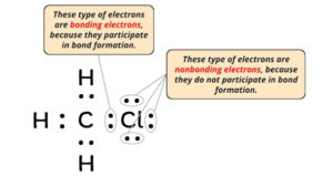 Lewis Structure of CH3Cl (With 6 Simple Steps to Draw!)