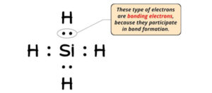 Lewis Structure of SiH4 (With 6 Simple Steps to Draw!)