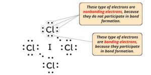 Lewis Structure of ICl4- (With 5 Simple Steps to Draw!)