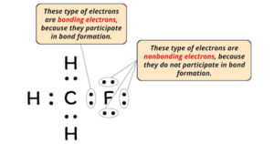 Lewis Structure of CH3F (With 6 Simple Steps to Draw!)