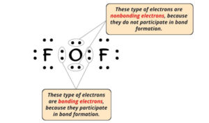 Lewis Structure of OF2 (With 6 Simple Steps to Draw!)