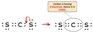 Lewis Structure of CS2 (With 6 Simple Steps to Draw!)