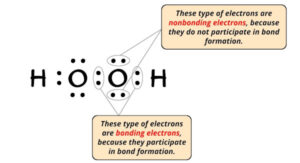 Lewis Structure of H2O2 (With 6 Simple Steps to Draw!)