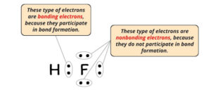Lewis Structure of HF (With 6 Simple Steps to Draw!)