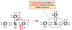Lewis Structure of SO3 (With 5 Simple Steps to Draw!)