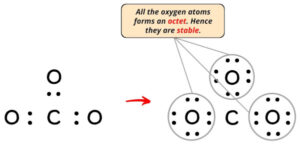Lewis Structure of CO3 2- (With 6 Simple Steps to Draw!)