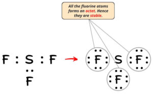 Lewis Structure of SF3+ (With 5 Simple Steps to Draw!)