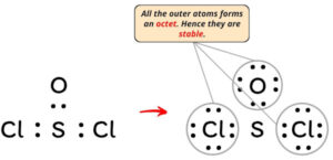Lewis Structure of SOCl2 (With 6 Simple Steps to Draw!)