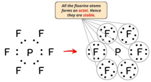 Lewis Structure of PF6- (With 5 Simple Steps to Draw!)