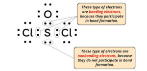 Lewis Structure of SOCl2 (With 6 Simple Steps to Draw!)