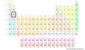 Lewis Structure of MgF2 (With 6 Simple Steps to Draw!)