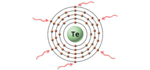 Lewis Structure of TeO2 (With 6 Simple Steps to Draw!)