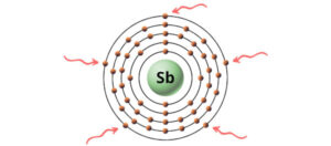 Lewis Structure of SbCl3 (With 6 Simple Steps to Draw!)